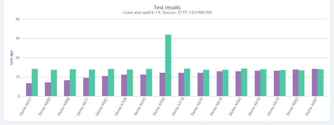 How to view the results of a test | Literacy Assessment Online